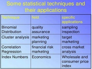 Application of Statistics | PPTX