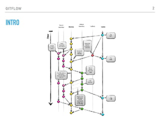 19 GitFlow #burningkeyboards | PPT