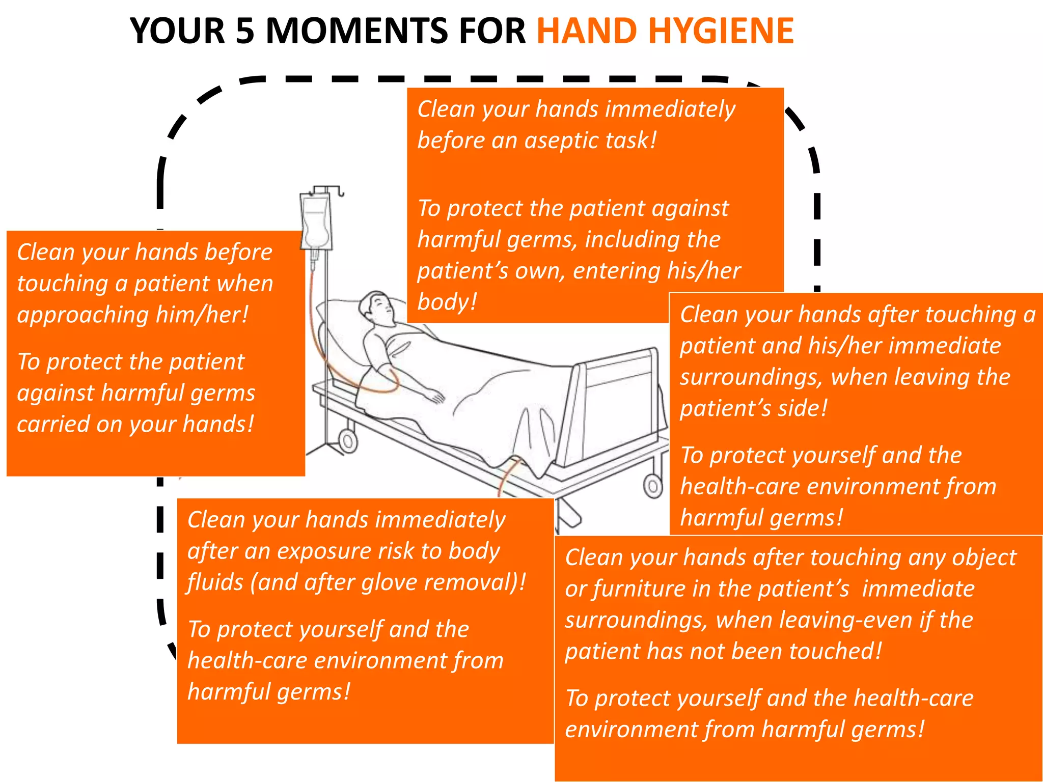 19- hand hyiegen .pptx | Infectious Diseases | Diseases and Conditions