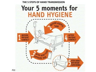 19- hand hyiegen .pptx