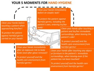 19- hand hyiegen .pptx | Infectious Diseases | Diseases and Conditions