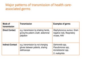 19- hand hyiegen .pptx | Infectious Diseases | Diseases and Conditions
