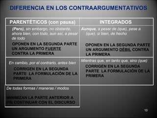19. Los Conectores Contraargumentativos | PPT