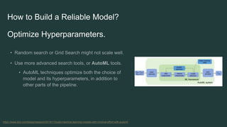 Machine Learning Pitfalls | PPT