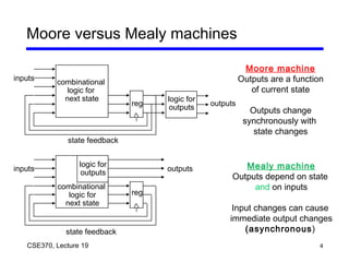 19 moore mealy | PPT