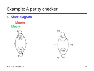 moore melay of synchronous sequential circuits.ppt | Programming Languages | Computing