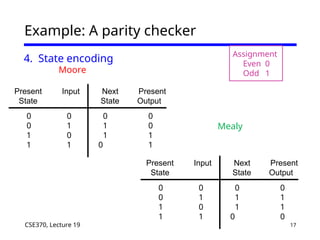 moore melay of synchronous sequential circuits.ppt