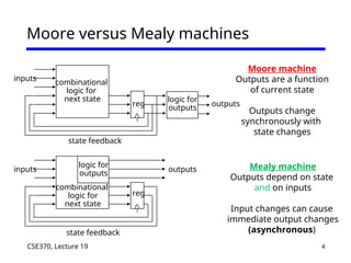 moore melay of synchronous sequential circuits.ppt | Programming Languages | Computing