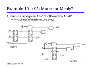 moore melay of synchronous sequential circuits.ppt | Programming Languages | Computing