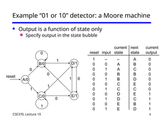 moore melay of synchronous sequential circuits.ppt | Programming Languages | Computing