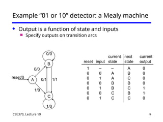 moore melay of synchronous sequential circuits.ppt | Programming Languages | Computing