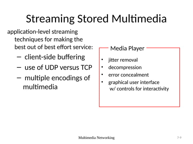 Introduction to multimedia presentatioin | PPT