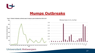 mumps Pathology | PPT