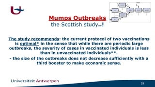 mumps Pathology | PPT