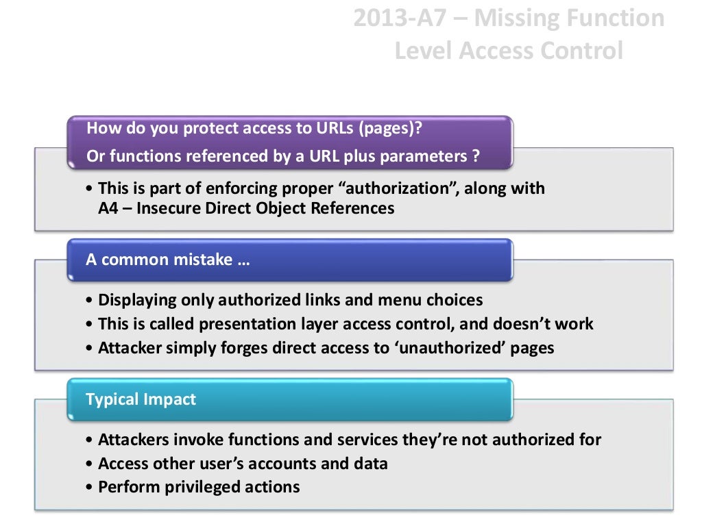 19 Owasp Top 10 A7 Missing Function Level Access Control 7233