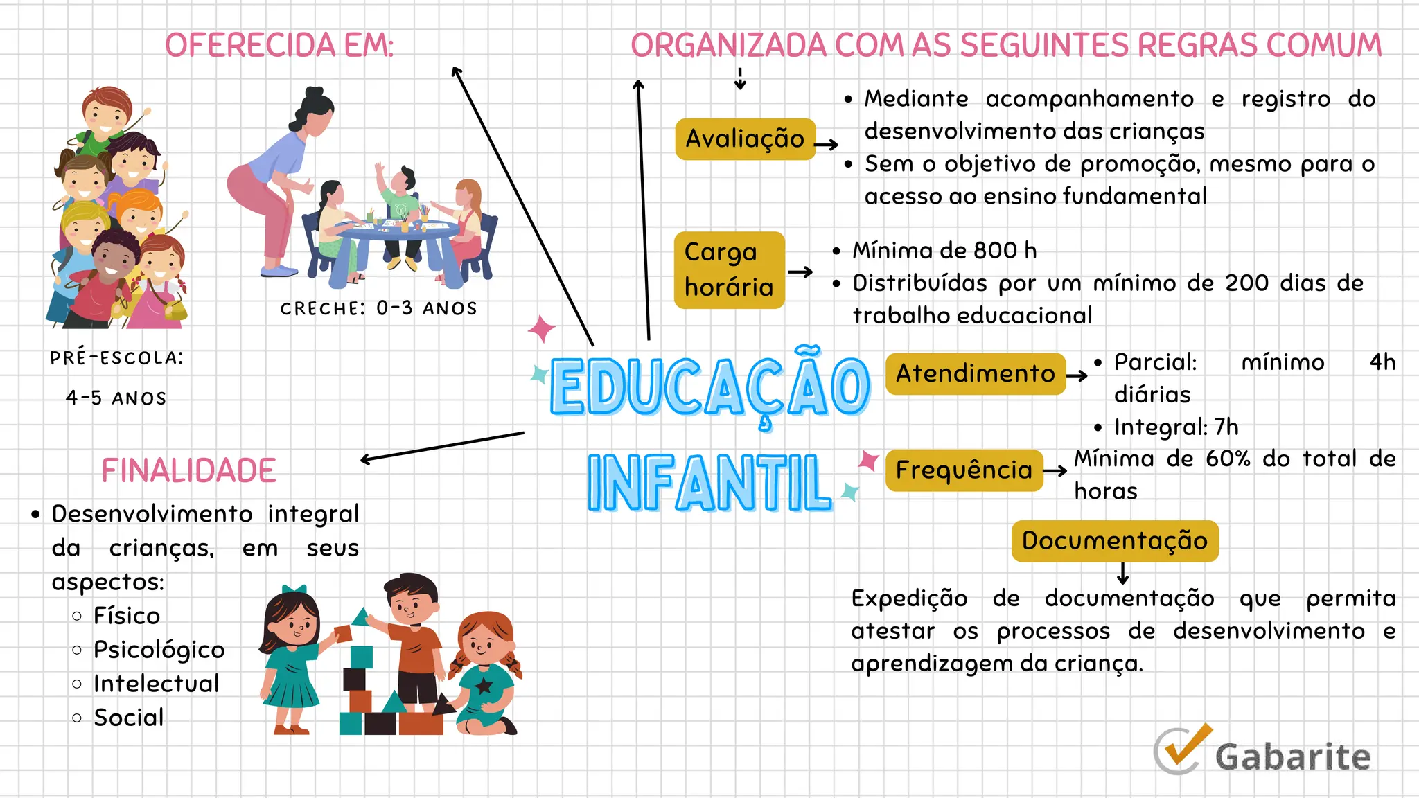 19- Pedagogia (60 mapas mentais) - Amostra.pdf