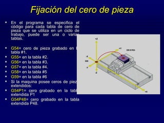 19-Progamacion-Fanuc-Cnc-Mecanizado-codigos y programas | PDF