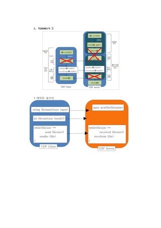 19.컴퓨터 네트워크 program homework | PDF