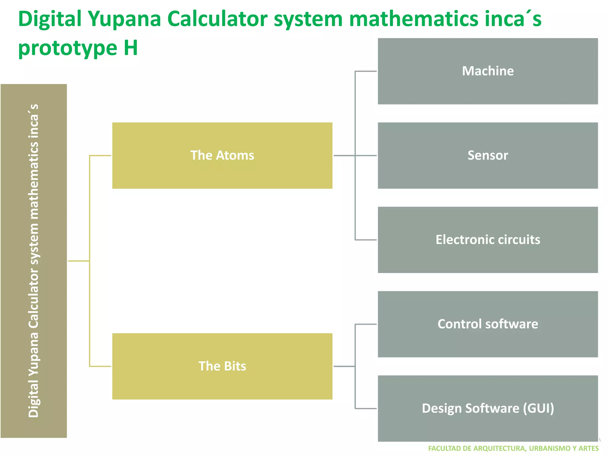 19.proyecto yupna incamathematics-(may 30) | PPT