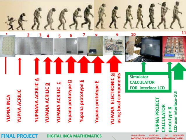 19.proyecto yupna incamathematics-(may 30) | PPT