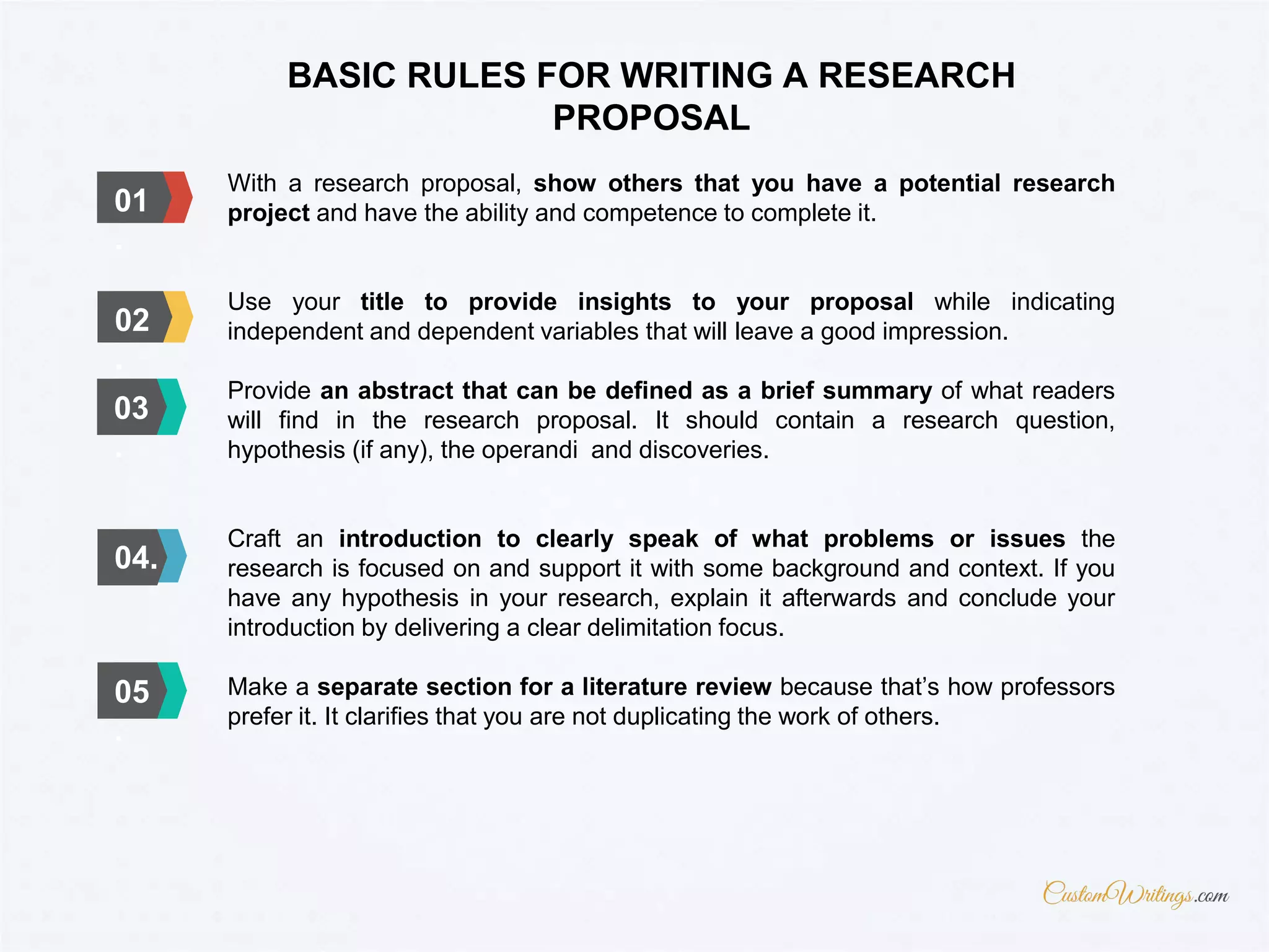 COMPLETE GUIDE ON WRITING A RESEARCH PROPOSAL ON GENETICS IN THE 21ST ...