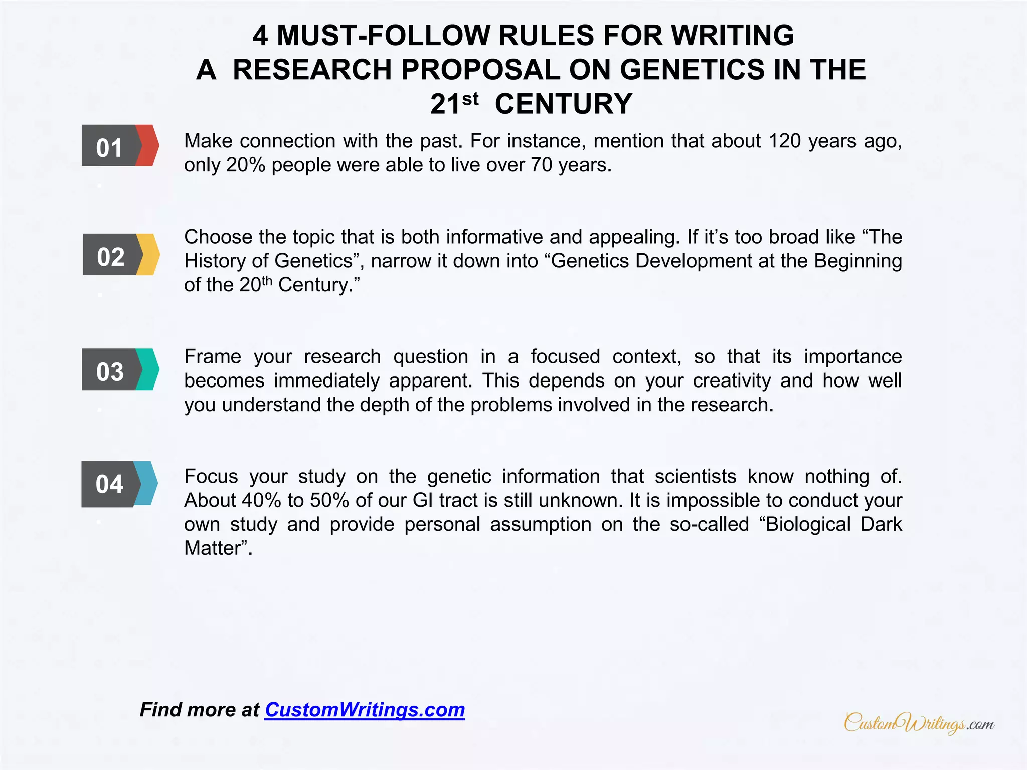 COMPLETE GUIDE ON WRITING A RESEARCH PROPOSAL ON GENETICS IN THE 21ST ...