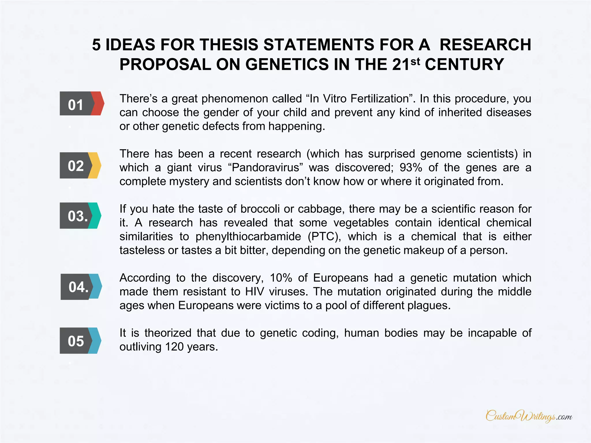 COMPLETE GUIDE ON WRITING A RESEARCH PROPOSAL ON GENETICS IN THE 21ST ...