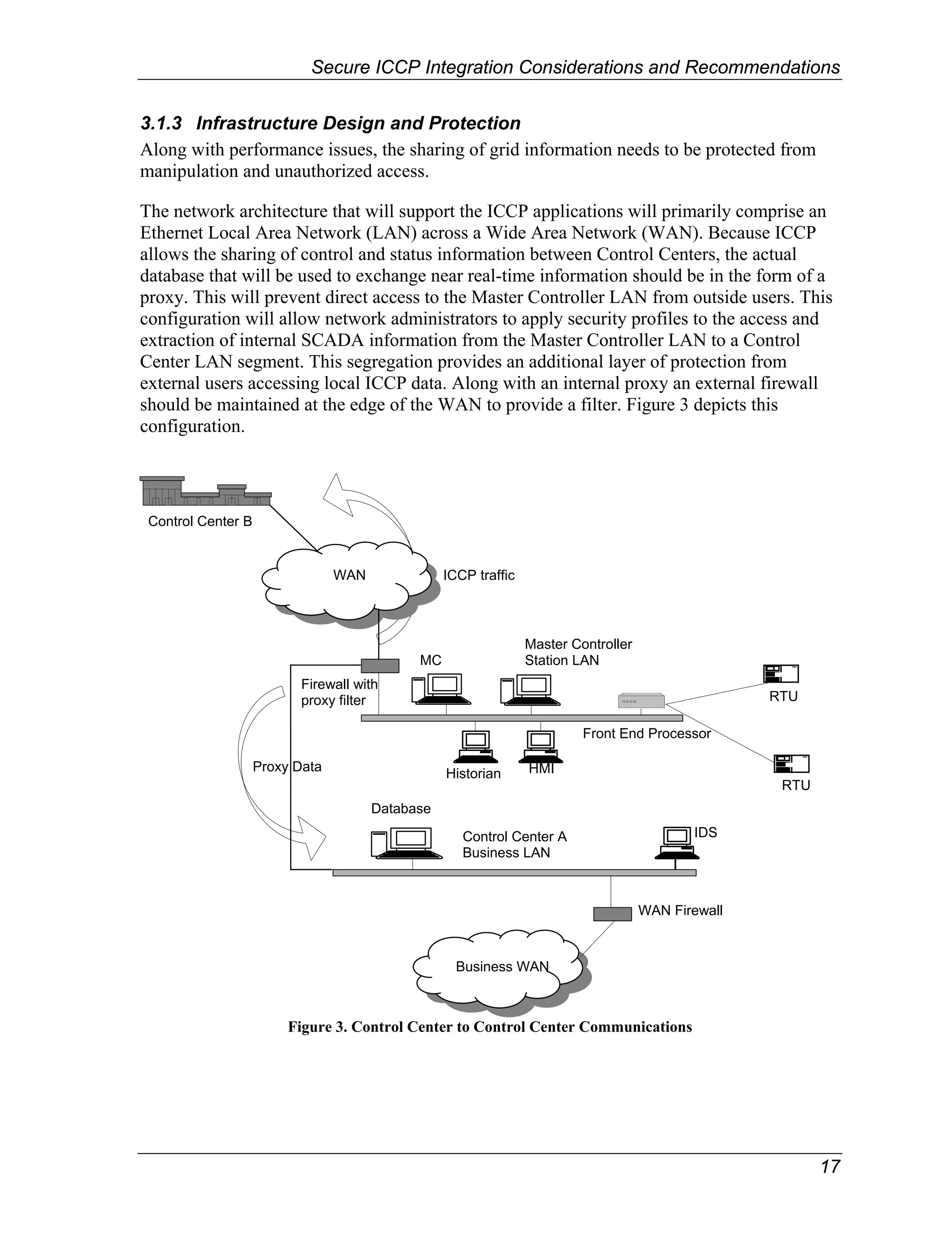 19 secure iccp-integration | PDF