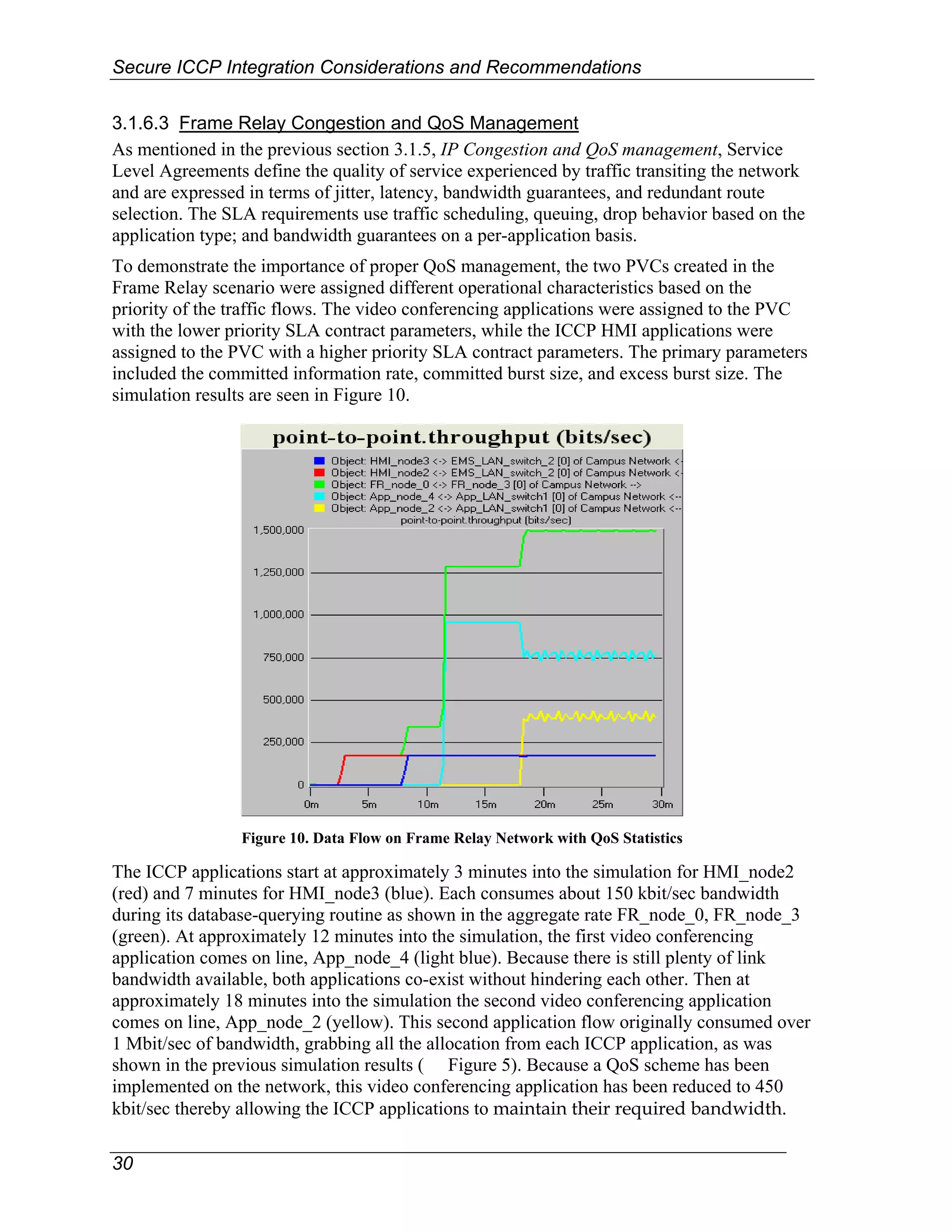 19 secure iccp-integration | PDF