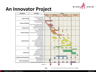 Strategies for Implementing Aras Innovator | PPT
