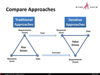 Strategies for Implementing Aras Innovator | PPT