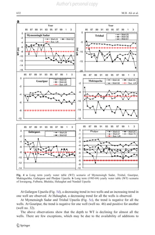 19 sustainability of wrm mym | PDF