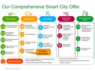 Know Before You Go, Traveler Information for Smart Cities | PPT