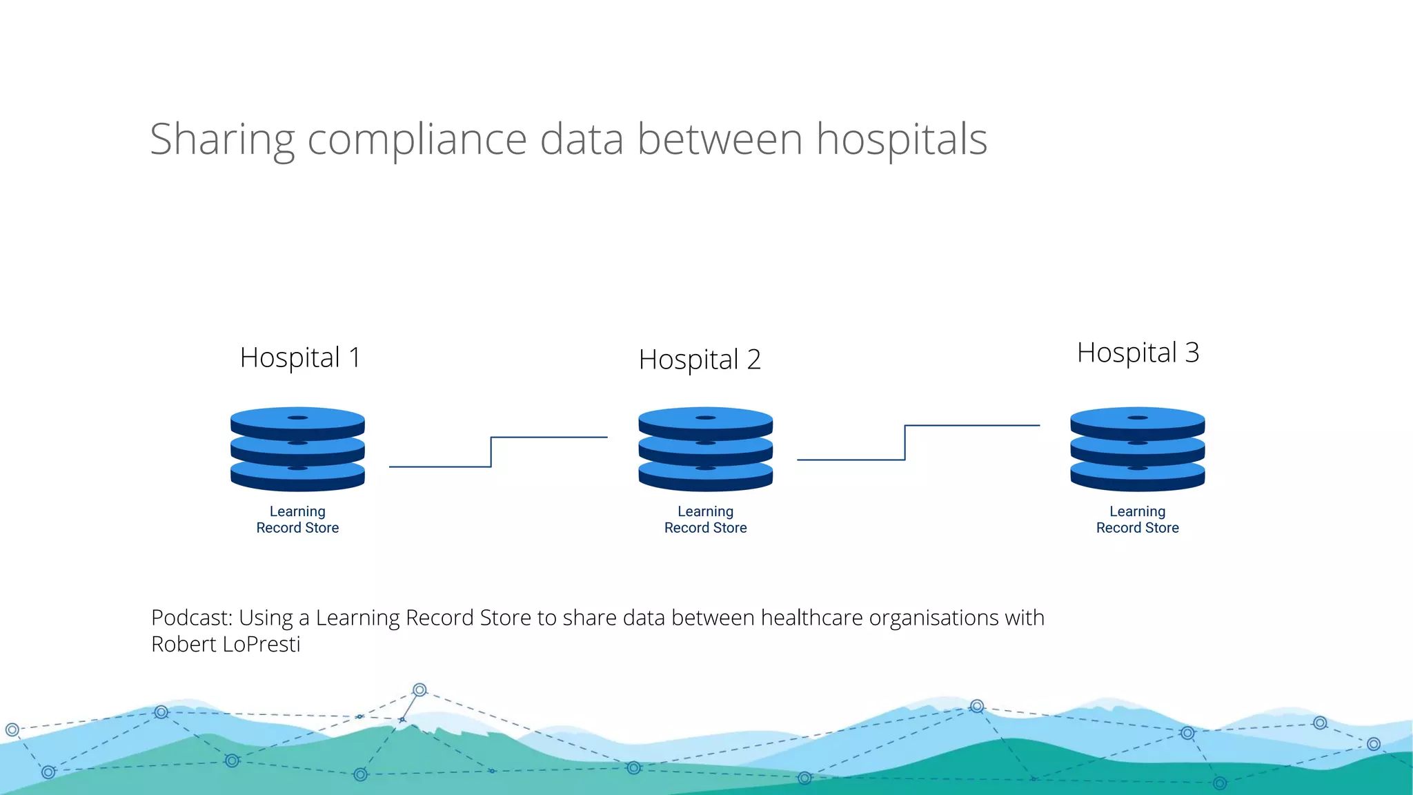 xAPI 101 - webinar slides | PDF | Computing | Technology & Computing