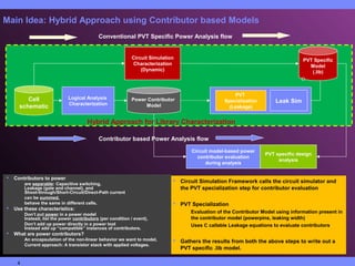 A Hybrid Approach to Standard Cell Power Characterization based on PVT Independent Contributor ...