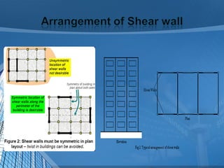 190005706-Analysis-and-Design-of-Shear-Wall.ppt