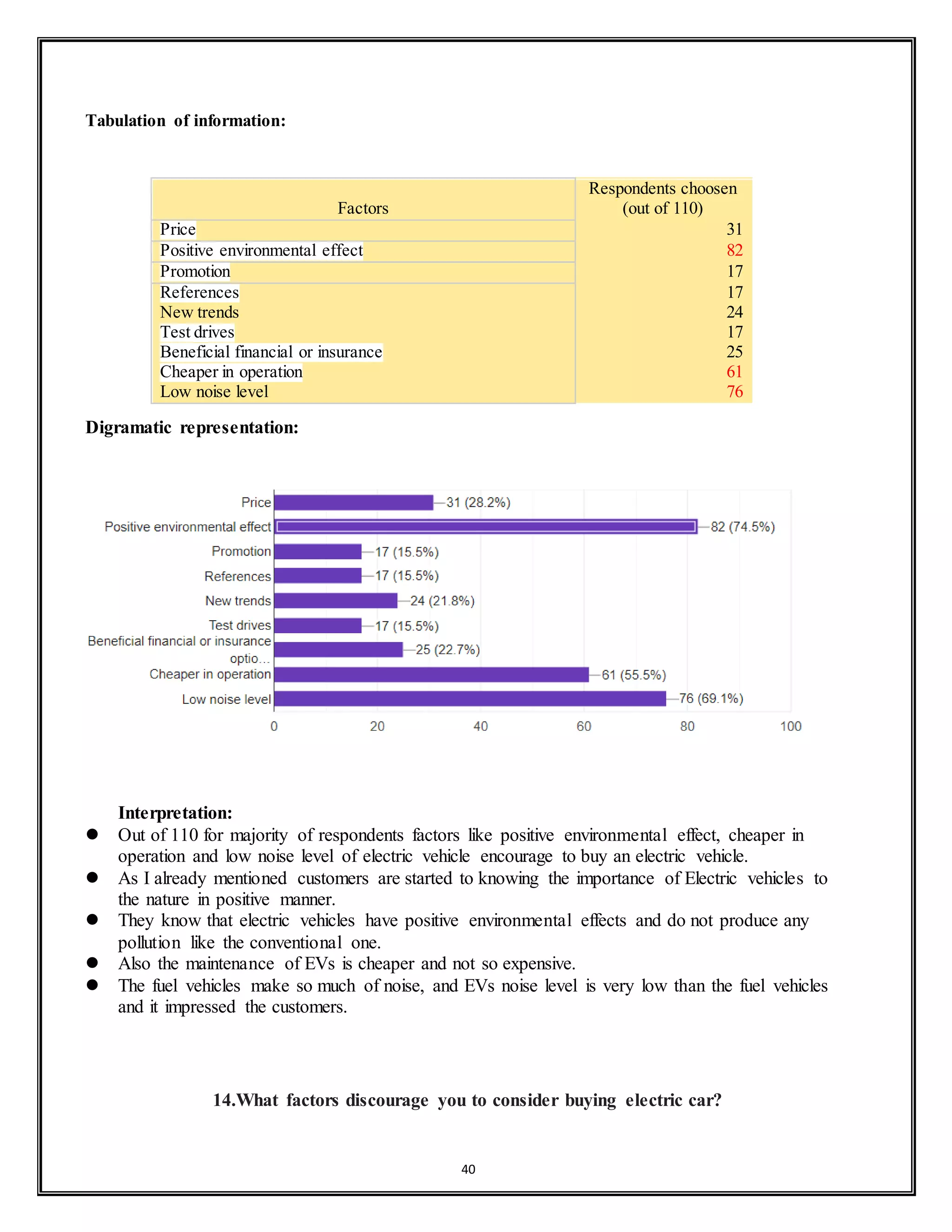 A study of consumer buying behaviour towards electric vehicles | DOCX