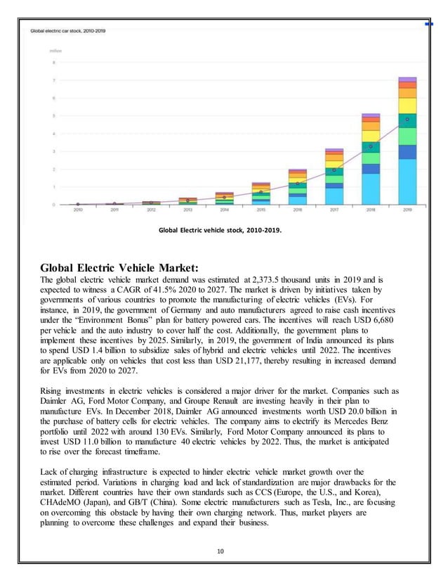 A study of consumer buying behaviour towards electric vehicles | DOCX