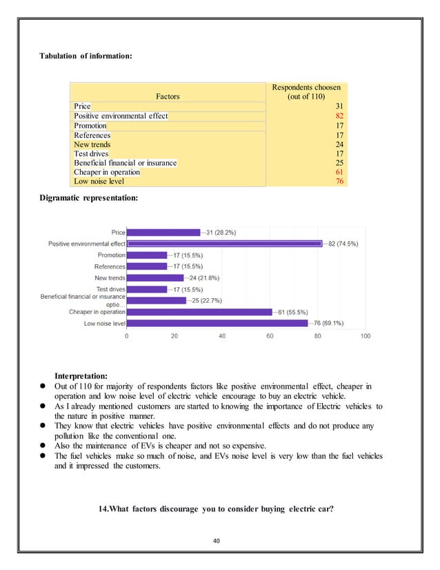 A study of consumer buying behaviour towards electric vehicles | DOCX