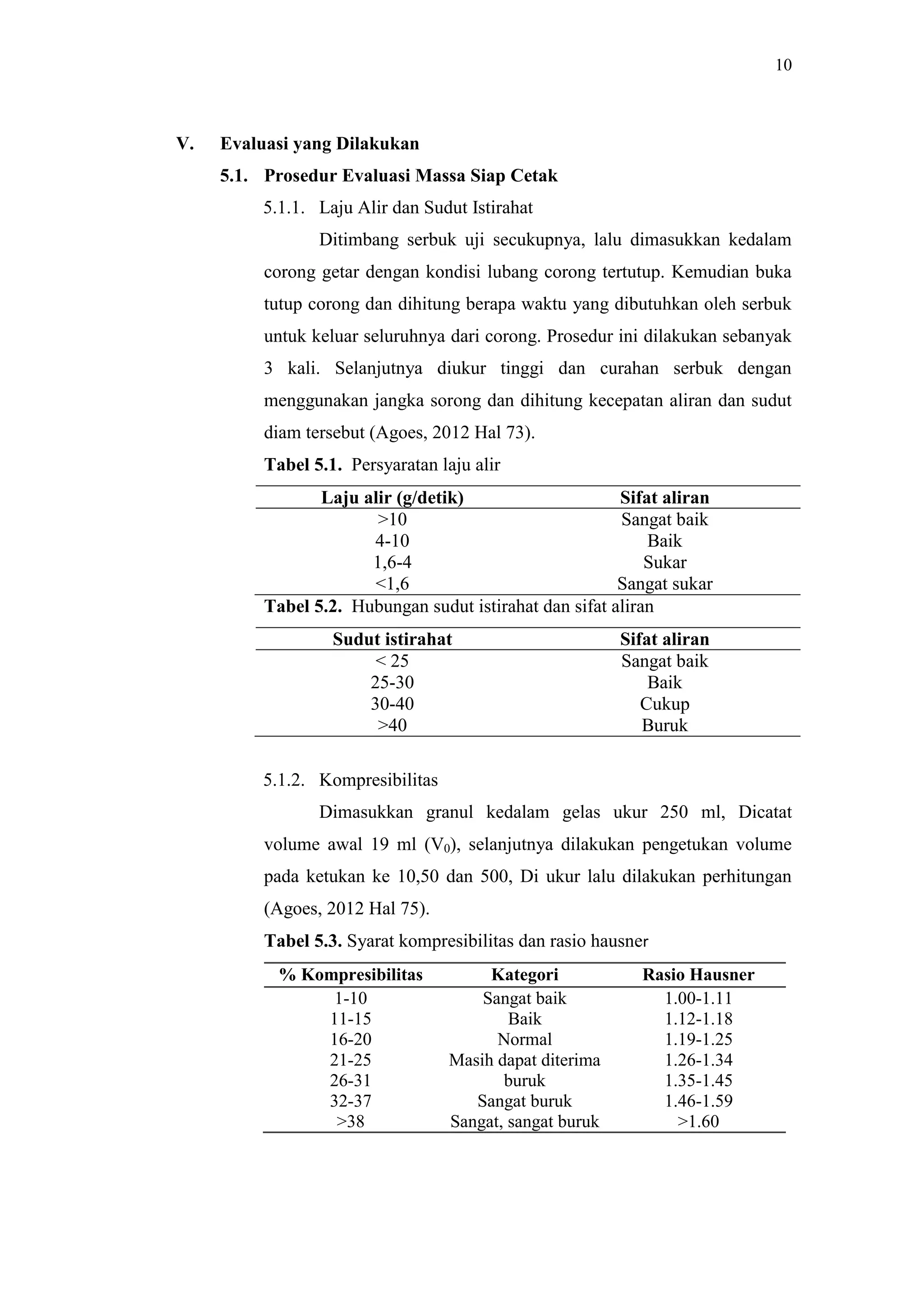 19008 self formulation asetosal. | PDF