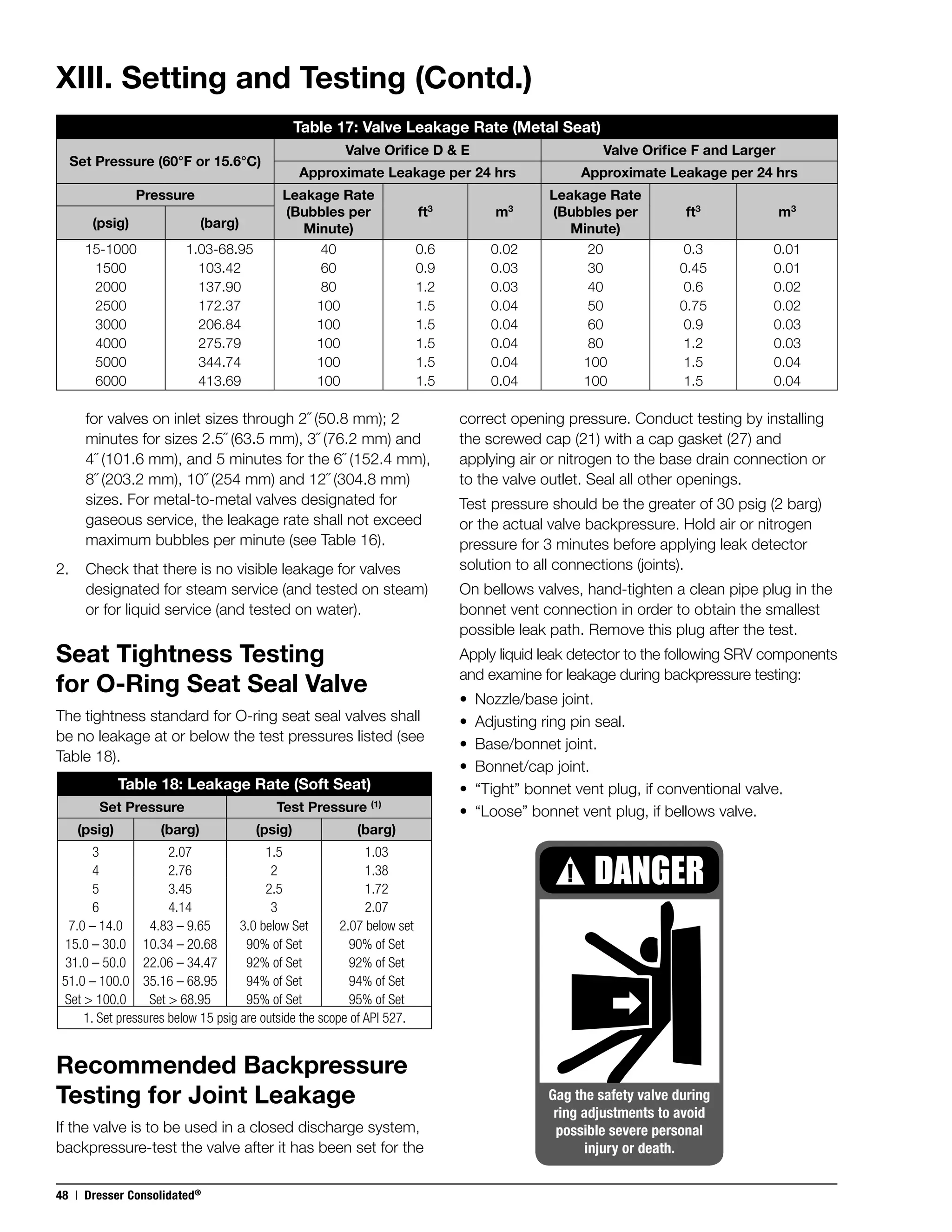 1900 maintenance manual consolidated pressure relief valves | PDF