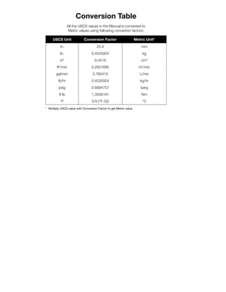1900 maintenance manual consolidated pressure relief valves | PDF