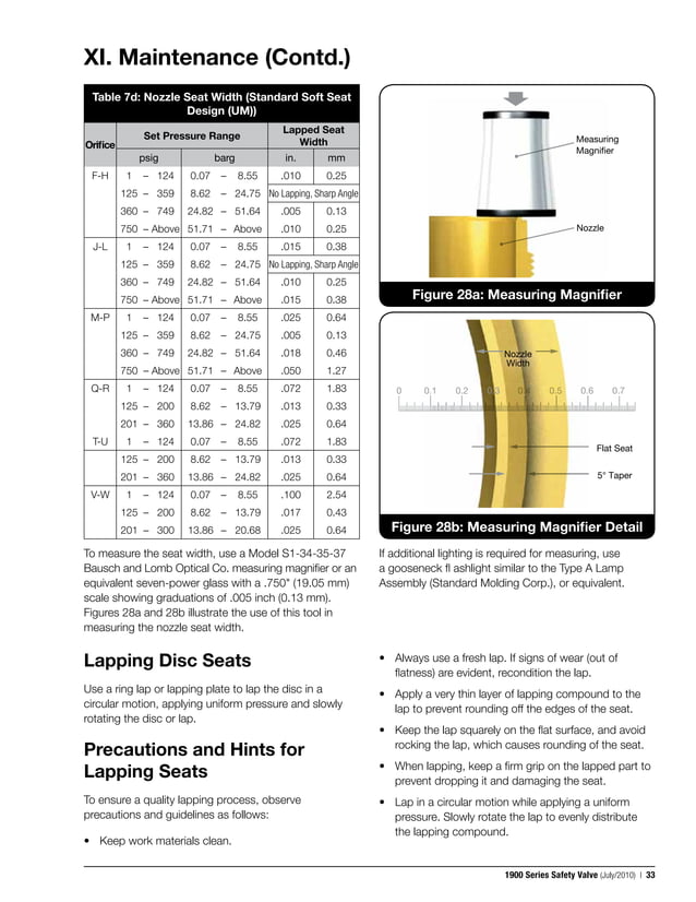 1900 maintenance manual consolidated pressure relief valves | PDF ...
