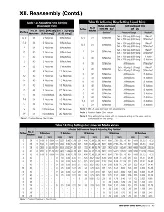 1900 maintenance manual consolidated pressure relief valves | PDF