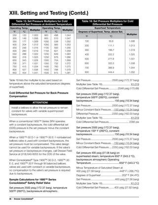 1900 maintenance manual consolidated pressure relief valves | PDF