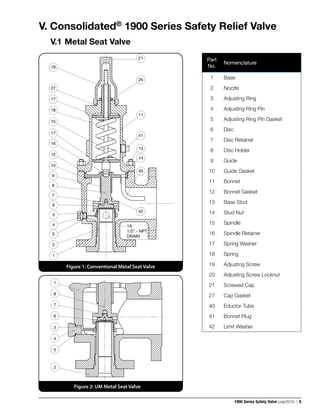 1900 maintenance manual consolidated pressure relief valves | PDF