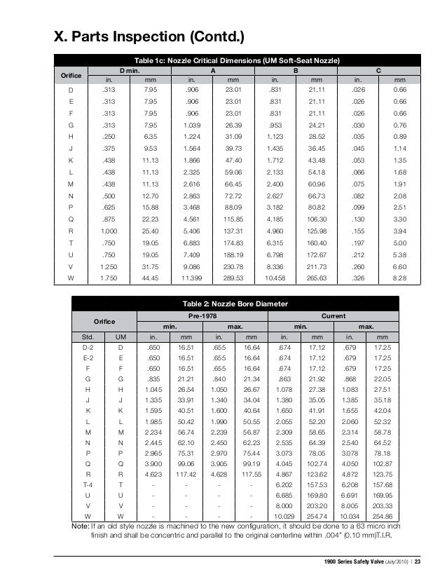 1900 maintenance manual consolidated pressure relief valves