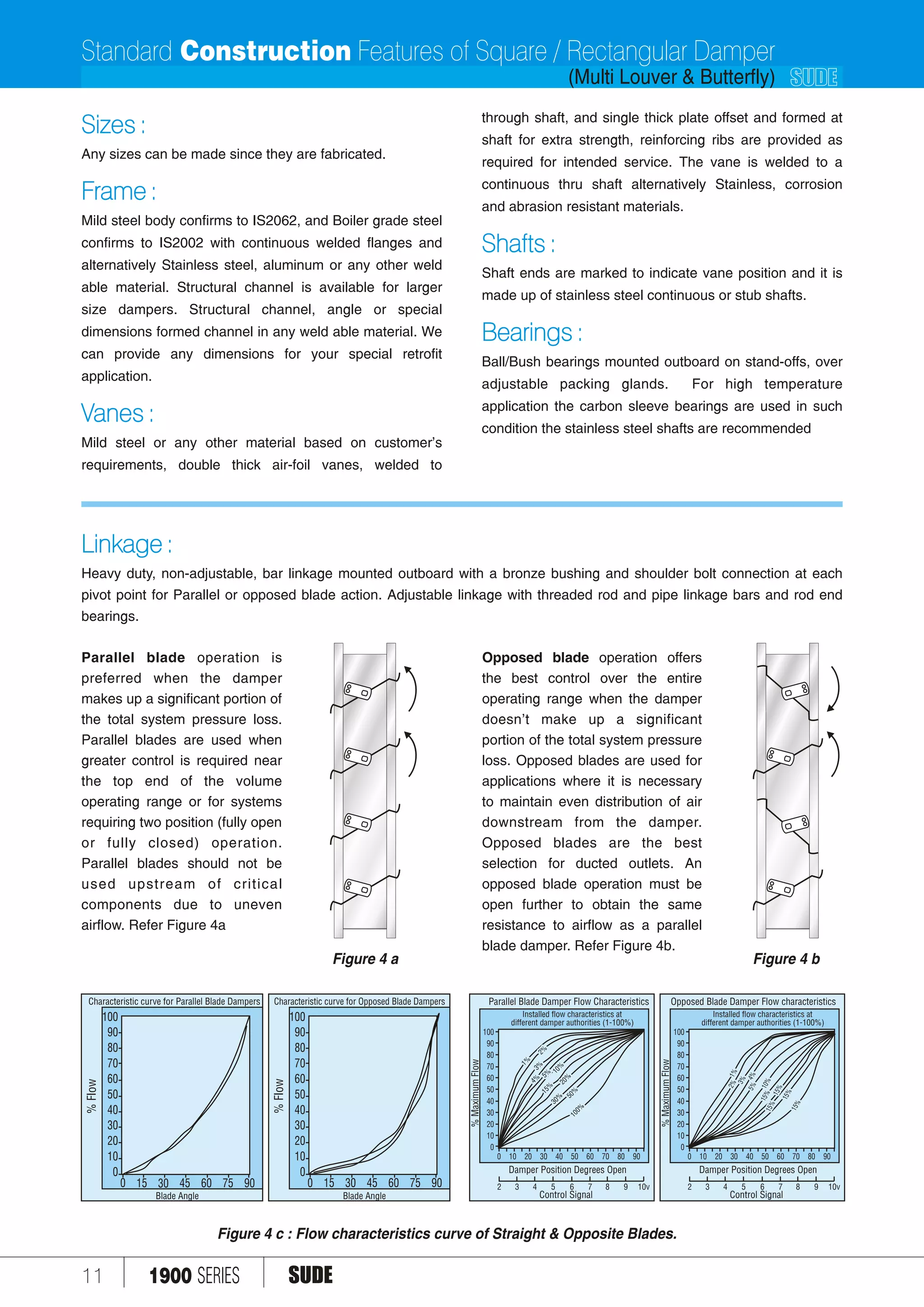1900 series damper with electrical and pneumatic actuator | PDF