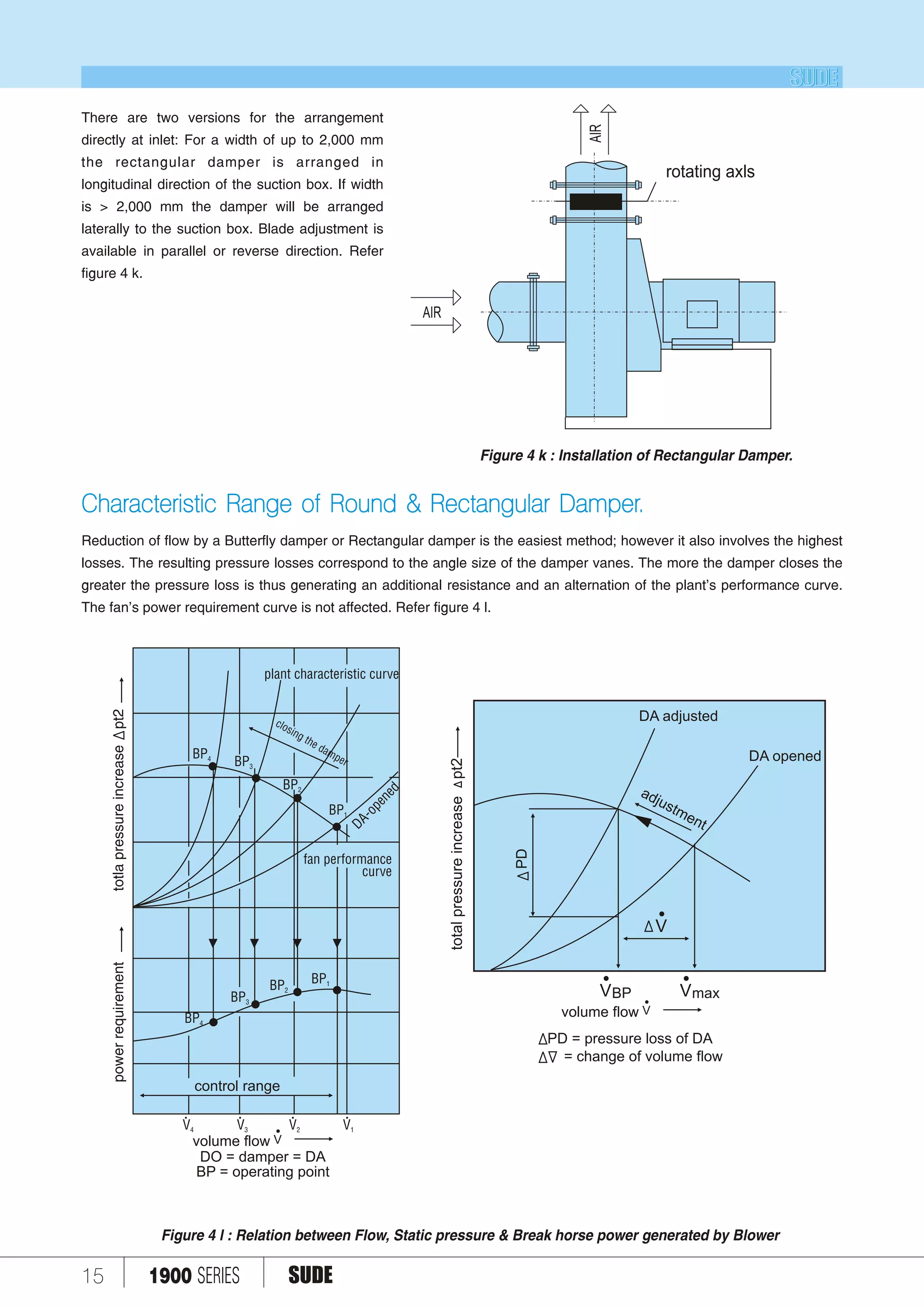 1900 series damper with electrical and pneumatic actuator | PDF