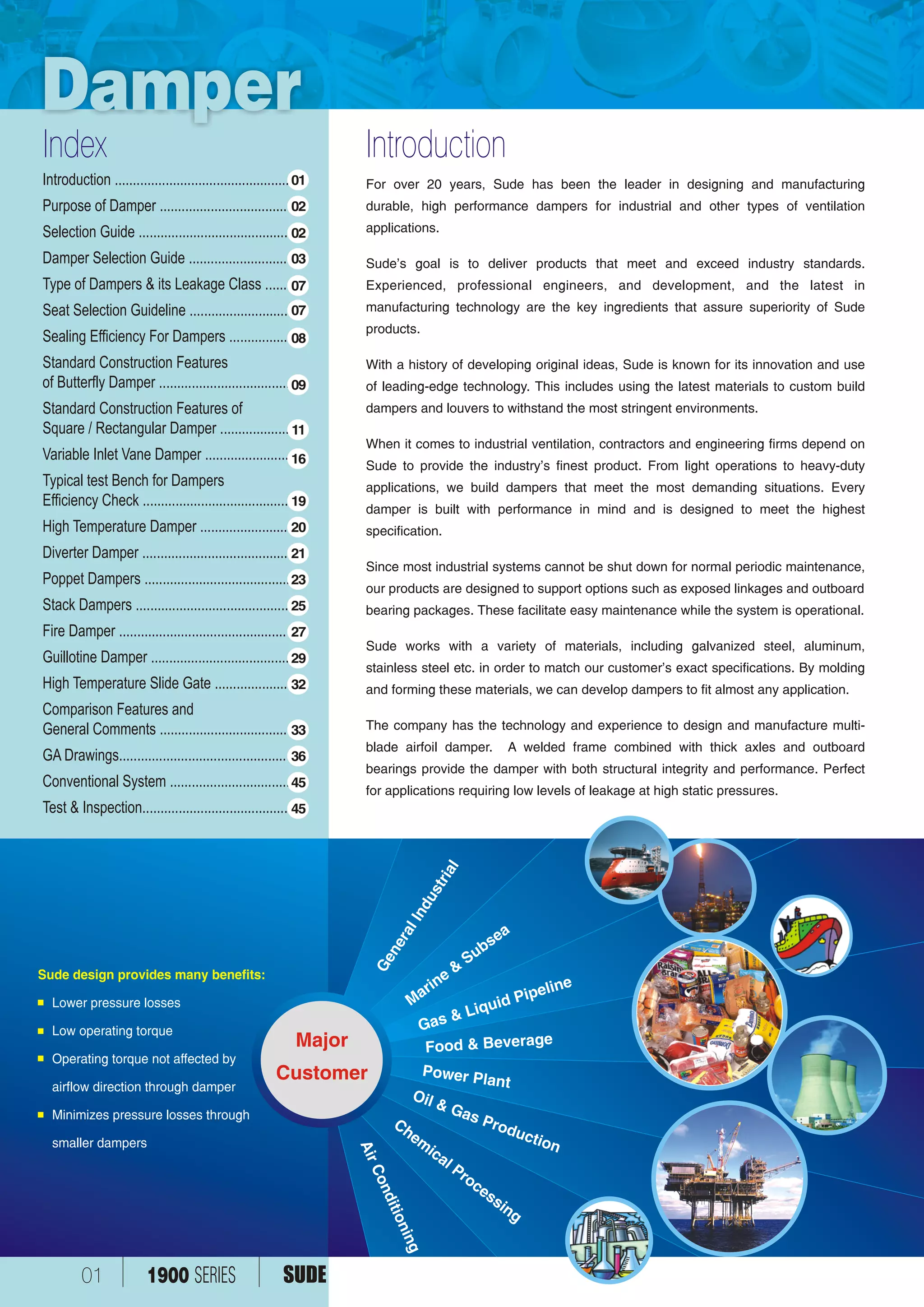 1900 series damper with electrical and pneumatic actuator | PDF